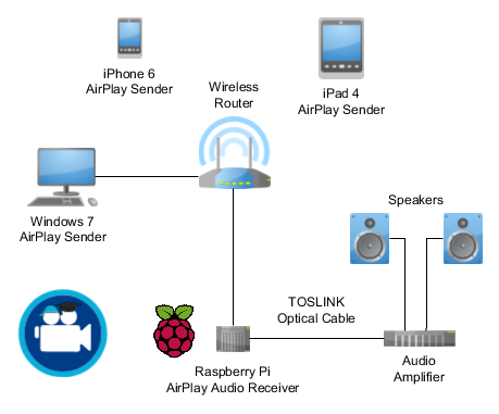 How to use Ubuntu server 14.04 as Airplay reciever | HTPC Guides Forum